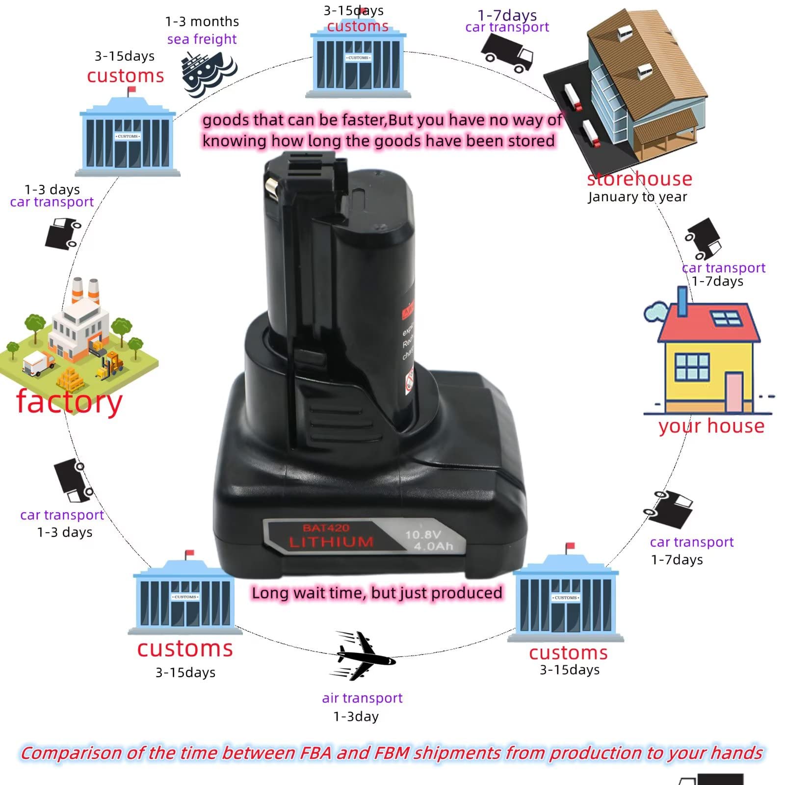 Taurus King Compatible with Bosch 12 Volt Lithium ion Battery 4.0Ah 4000mAh Suitable for 12V Li-ion Electrical Tools Replaceable Batteries