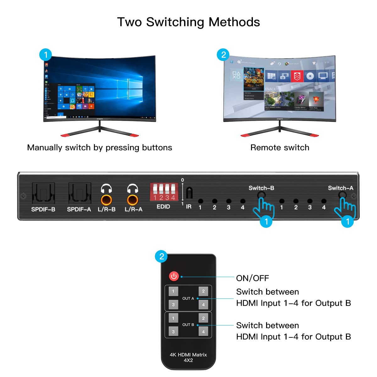 ZPTEK 4K HDMI Matrix Switch 4 X 2,4 in 2 Out Video Switcher Splitter, Optical and LR Audio Outputwith IR Remote Controller,Support 4K@60Hz 3D 18.5Gbps x 3 Data Rate, HDMI 2.0b, HDCP 2.2, MH42-C1