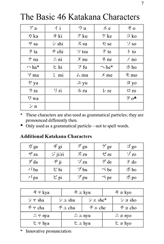 Japanese Hiragana and Katakana Flash Cards Kit: Learn the Two Japanese Alphabets Quickly & Easily with this Japanese Flash Cards Kit (Online Audio Included)