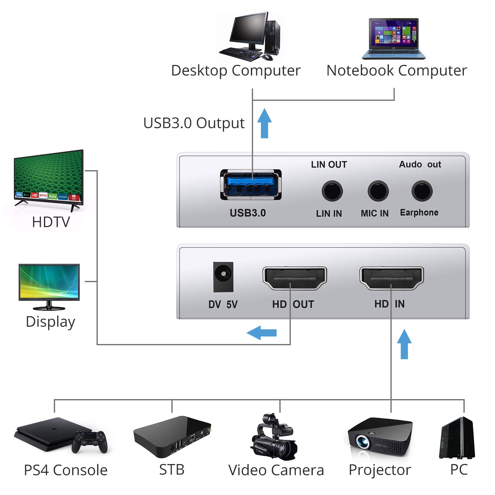 CAMWAY HDMI Game Capture Card USB3.0 Video Capture 1080P HDMI to USB3.0 Live Video Capture Game Capture with HDMI Loop-Out Support HD1080P 60HZ Windows YouTube Twitch for PS3 PS4 Xbox Wii U