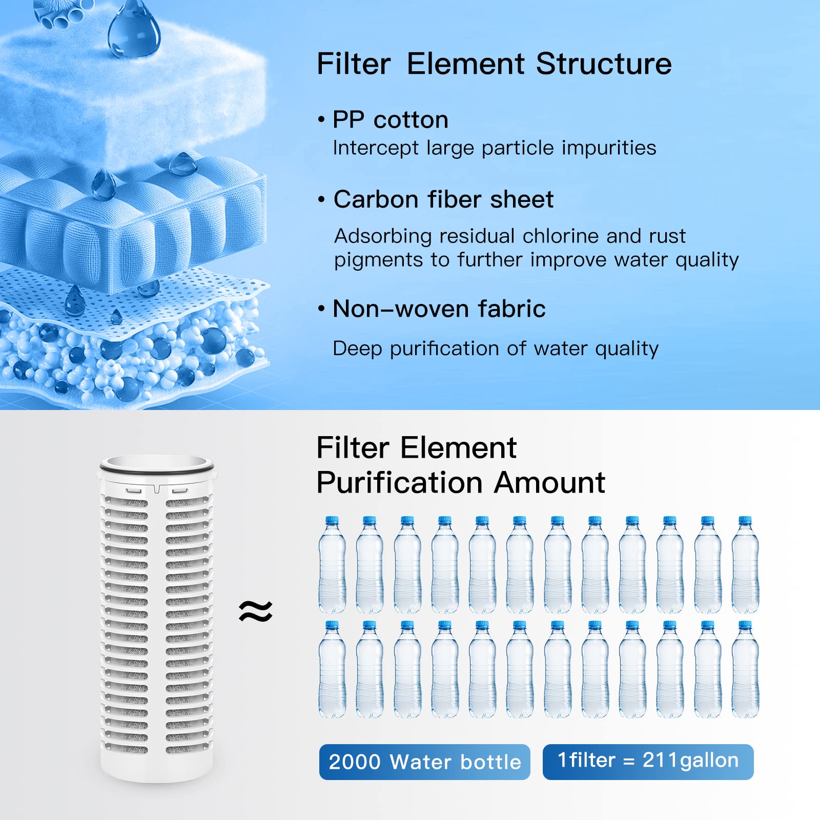 FACHIOO Glass Water Filter Pitcher - Clean Water in Seconds - Filters 211 Gallons - BPA Free - 1.3L - NSF Certified Carbon Water Filter Removes Lead, Odors, Microplastics & Chlorine