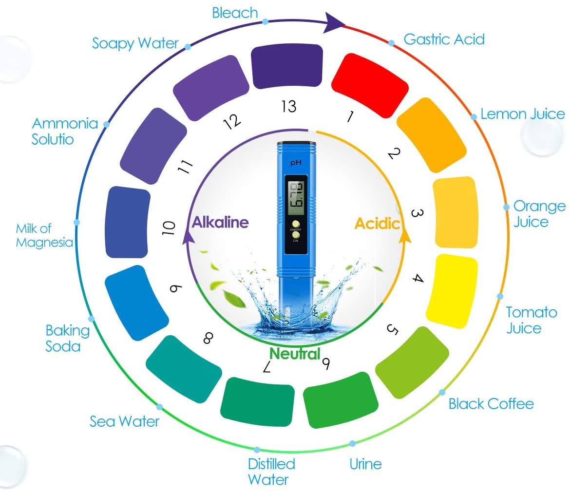 Digital PH Meter, PH Meter 0.01 Resolution Pocket Size High Accuracy Water Quality Tester,Accuracy Pocket Size with 0-14 PH Measurement Range,Suitable for Aquariums, Swimming Pools