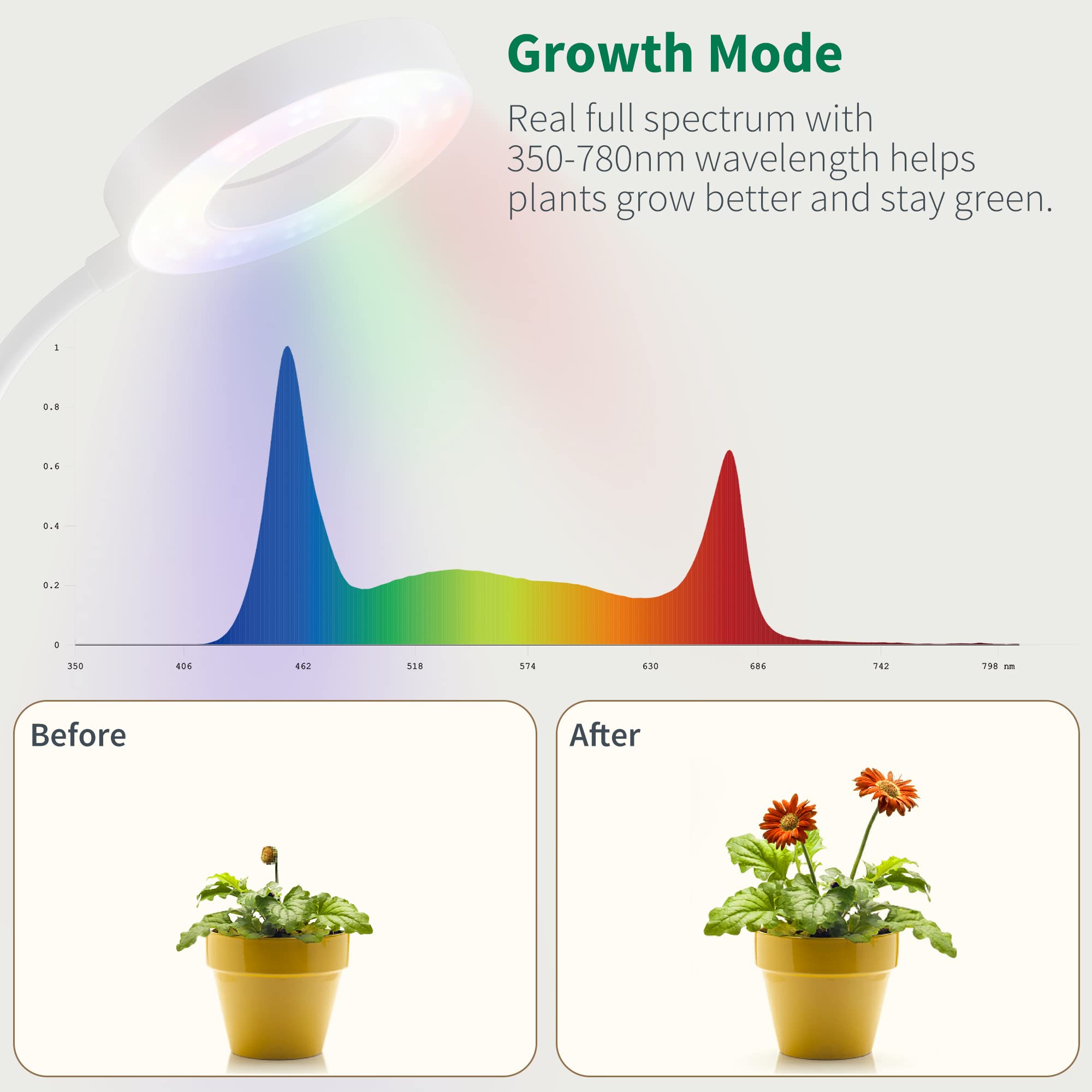 Diivoo Smart Grow Light for Indoor Plant Full Spectrum, Bluetooth LED Growing Lamp for Small Herb Garden, Automatic Timer, Stepless Dimming, Height Adjustable