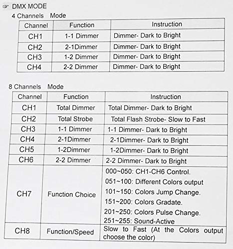 TENGCHANG 200W 2-Head COB Cool& Warm White 2 in1 LED Stage Audience Light PAR64 DMX DJ