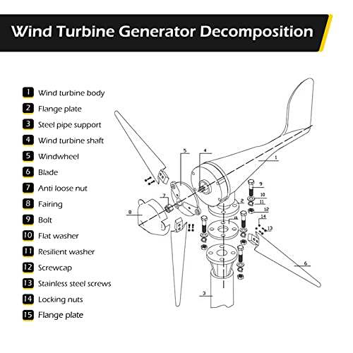 Dyna-Living 12V 500W Wind Turbine Generator Kit 5 Blades Wind Turbines Motor with Charge Controller Power Generation Windmill for Home (Not Included Mast)