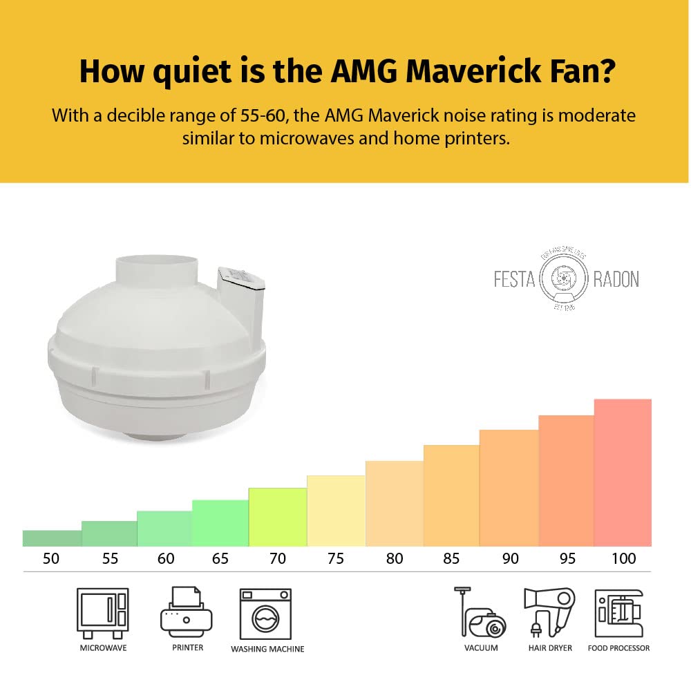Festa Radon AMG Maverick Radon Fan - Quiet and Energy Efficient 260 CFM Radon Mitigation System Inline Duct Fan - 4" Electric Inline Fan - Made with Sturdy Glass Reinforced Poly-Resin β White