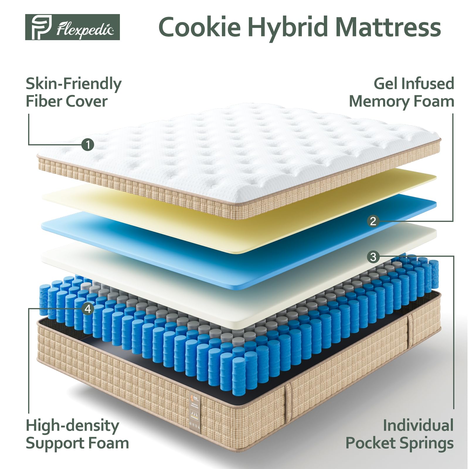 FP FLEXPEDIC Full Mattress, 14 Inch Hybrid Queen Size Mattress in a Box, Full Mattress with Gel Memory Foam and Pocket Spring for Pressure Relief, Ergonomic Design & Edge Support,