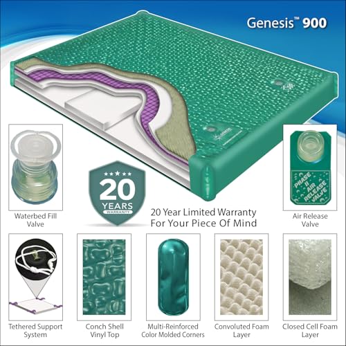 InnoMax Genesis 900 Super Waveless Lumbar Support Sponge Bed Waterbed Mattress, Queen