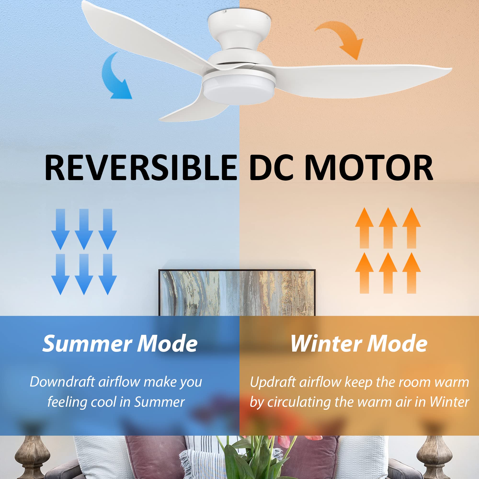 CEME 45" Smart Low Profile Ceiling Fan with Dimmable Light, Flush Mount, Remote Control, 10-Speed Quiet DC Motor, White, Works with Alexa, Siri Shortcuts, Google Home & Smart APP - Indoor/Outdoor Use