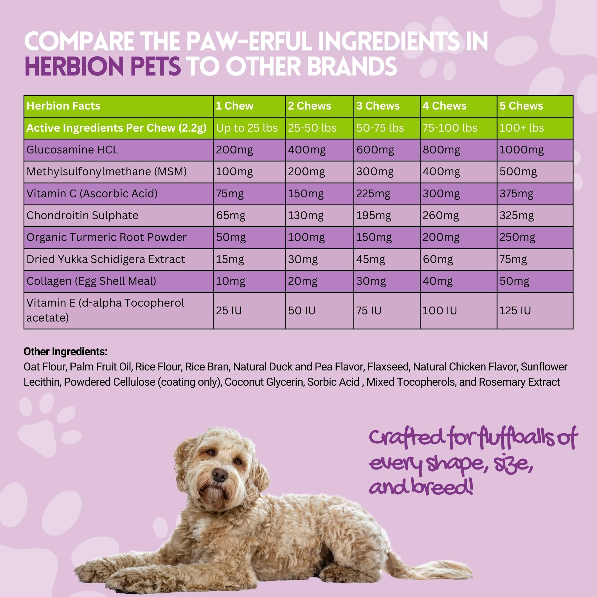 Herbion Pets Joint Care Chews with Glucosamine & Turmeric, 120 Soft Chews, MSM & Chondroitin for Pain Relief, Improves Mobility, Supports Healthy Joints, Made in The USA - for Dogs 12 Weeks+