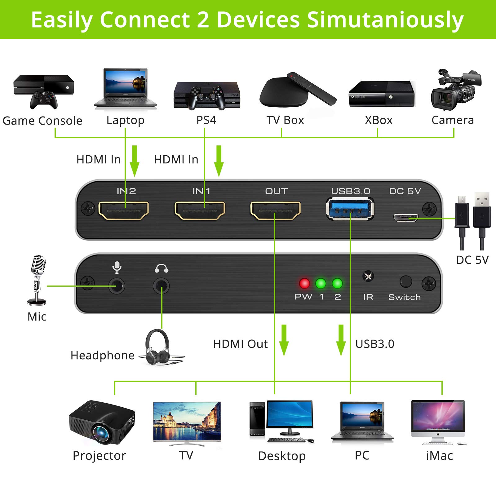 Capture Card,USB 3.0 HDMI Game Capture Card with Remote LiNKFOR HDMI to USB 3.0 Live Video Capture with HDMI Loop-Out with Microphone Input and Audio Output Support 1080P Windows 7 8 10 Linux Mac OS