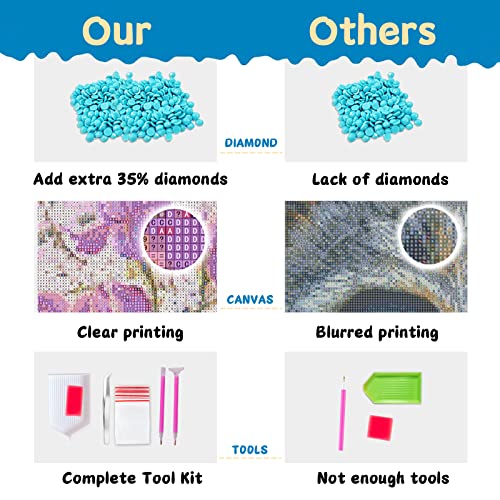 Suzoesty 5D Diamond Painting Kits for Adults Kids, DIY Full Drill Diamond Painting, Rhinestone Diamond Art Kits for Beginner Great Gift Home Wall Decor (12โx16โ)