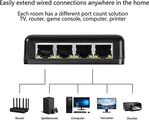 SinLoon RJ45 Network Splitter Adapter Gigabit,1000Mbps Ethernet Cable Splitter, Cat5,Cat6,Cat7,RJ45 Network Extension Connector,Four Devices Share The Internet at The Same Time (Black Gigabit 1 to 4)