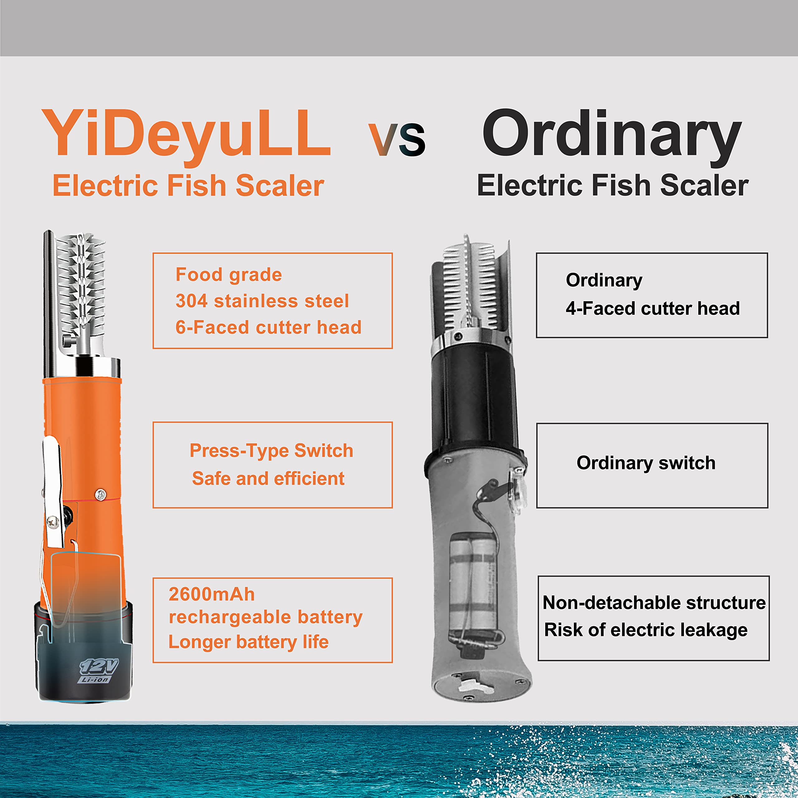 Cordless Electric Fish Scaler Set,Powerful Dynamic Fish Scaler with 2600mAh rechargeable batteries,Easily Remove Fishscales without Fuss Or Mess for Chef and Home Cooks Fish Cleaning tools