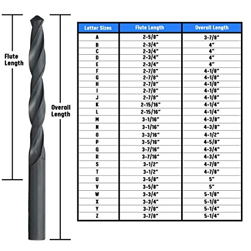 Drill America - DWDNQP6 Q High Speed Steel Black Oxide Drill Bit (Pack of 6), DWDN Series