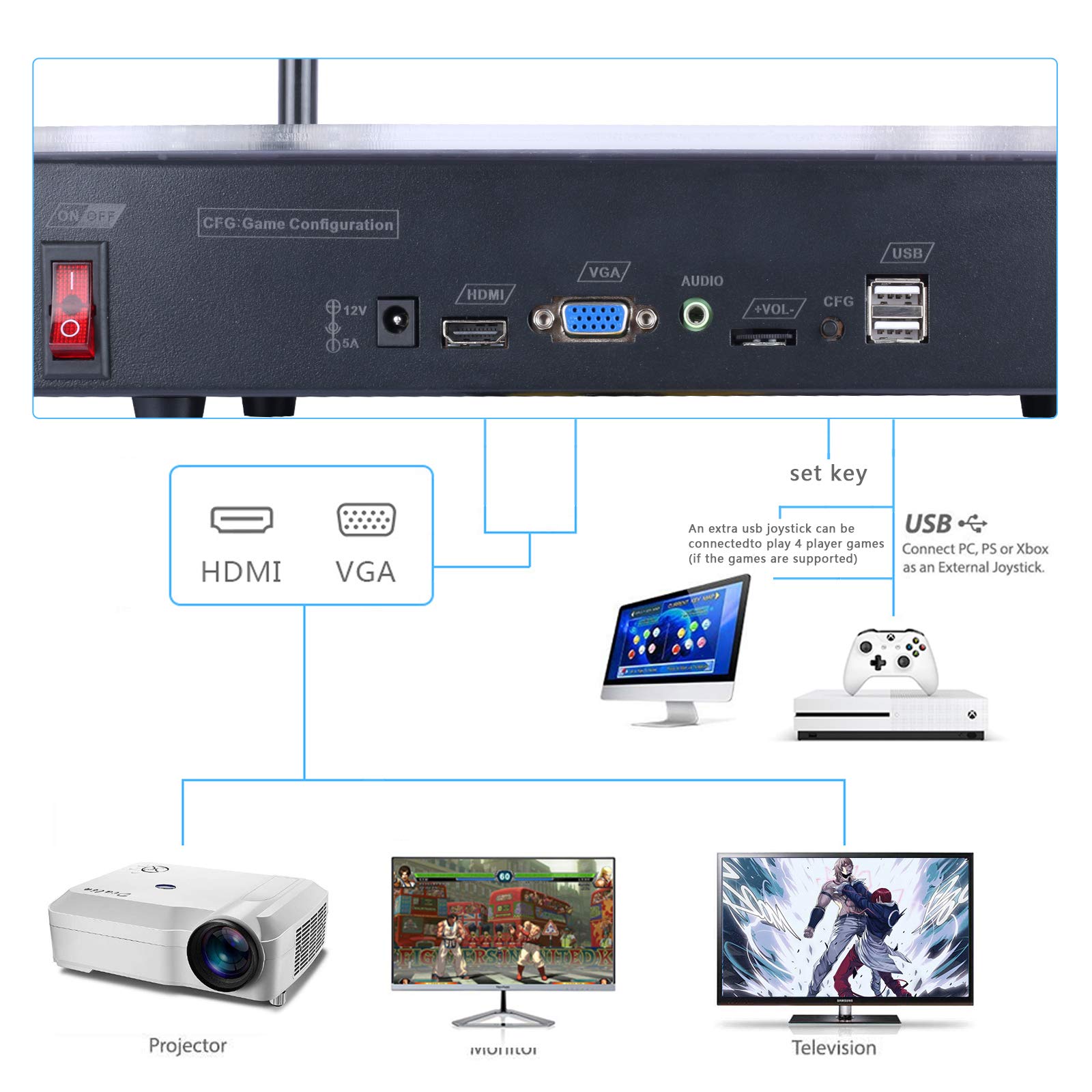 RegiisJoy【10000 Games in 1 】 Arcade Game Console WiFi Function Pandora's Box 18S Classic Retro Game Machine for PC & Projector & TV,1280X720,Search/Hide/Save/Load/Pause Games,Favorite List