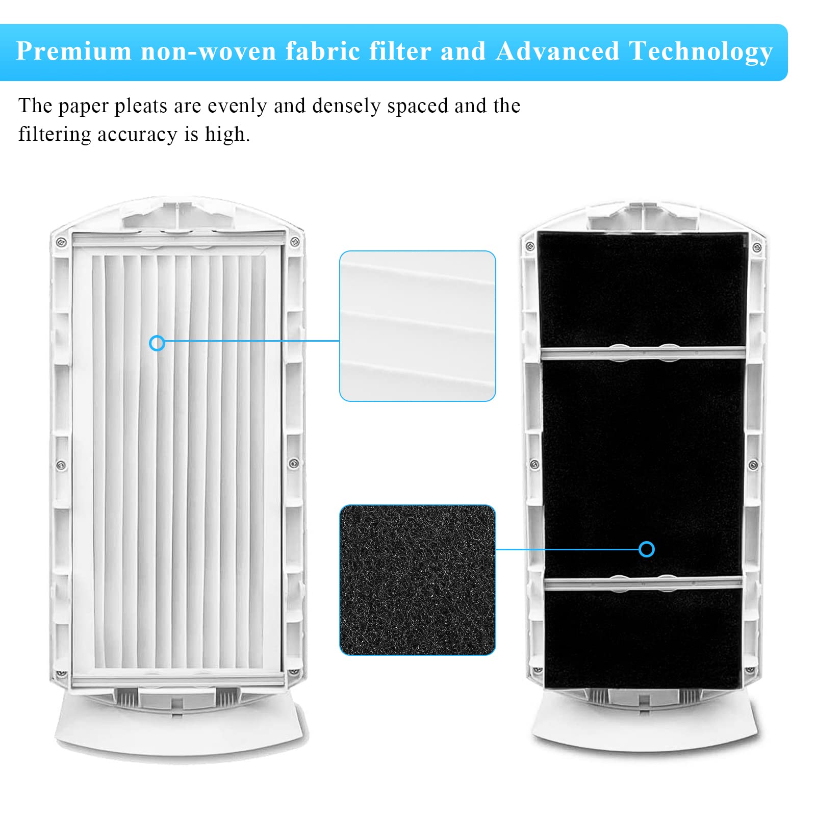 Ximoon 04383 TrueAir Filters Replacement Hamilton Beach 04384/04385 / 04386 True Air Purifier Part 990051000, Include 2 HEPA Filters & 4 Carbon Filters - 2 Sets