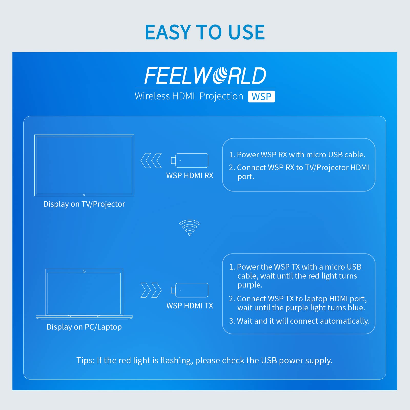 FEELWORLD WSP Wireless HDMI Transmitter and Receiver Extender Kit with 164FT Range HD 1080P 5GHz for Streaming Video Audio from Laptop PC PS4 PS5 to Monitor Projector HDTV