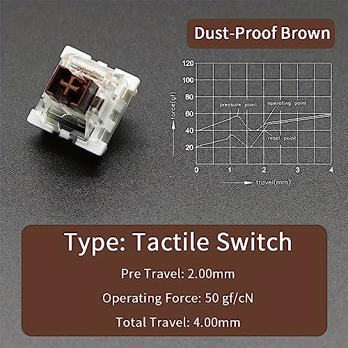DRAOZA OUTEMU Brown Switch 3 Pin Switch Gateron and Cherry MX Equivalent DIY Replaceable Switch for Mechanical Gaming Keyboard (72pcs Brown)