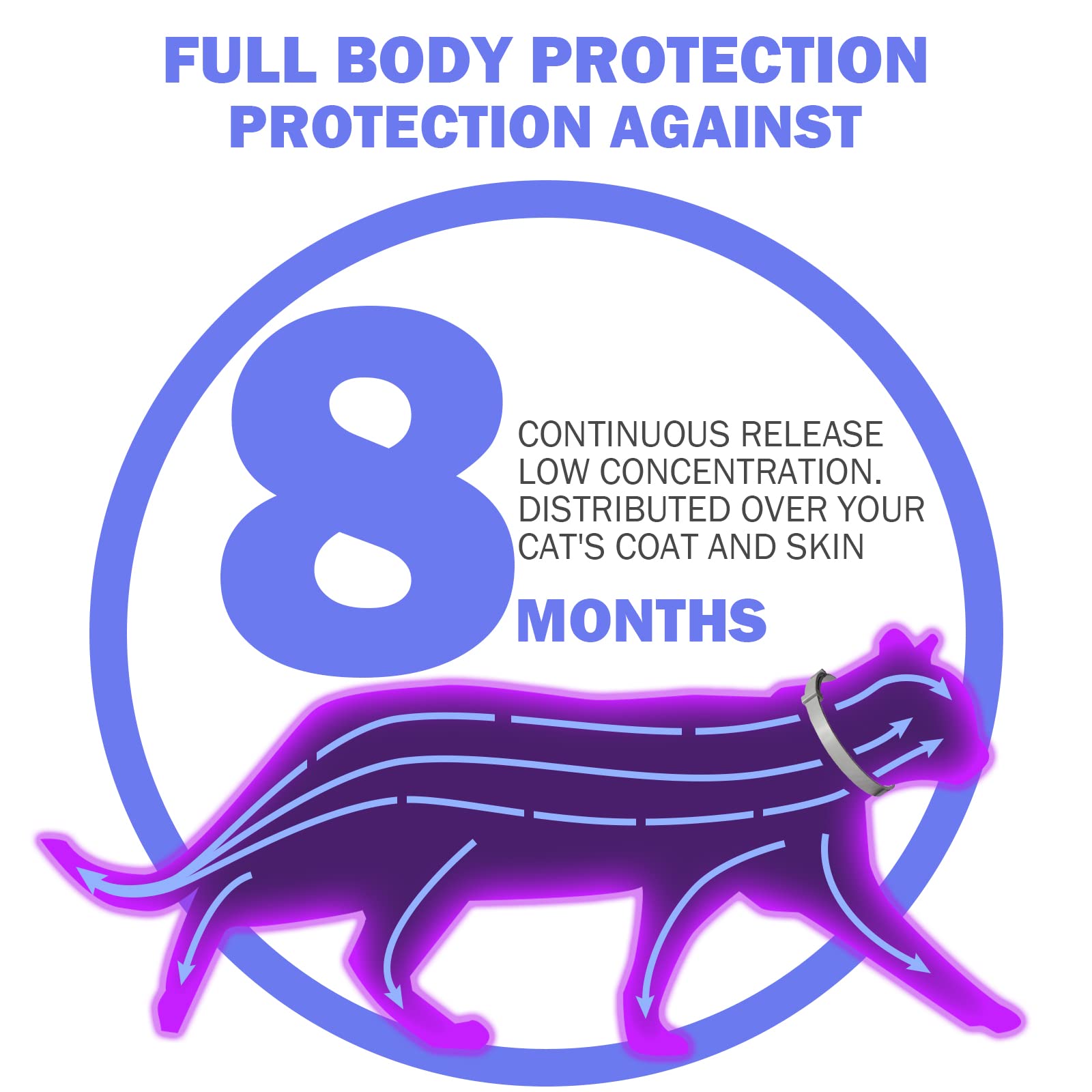 Flea and Tick Collar for Kittens, 8 Months of Cat Flea Collar Protection 2 Collars Made with Premium Plant Based Essential Oil Waterproof and Natural Treatment Prevention Free Comb, 2 Pack