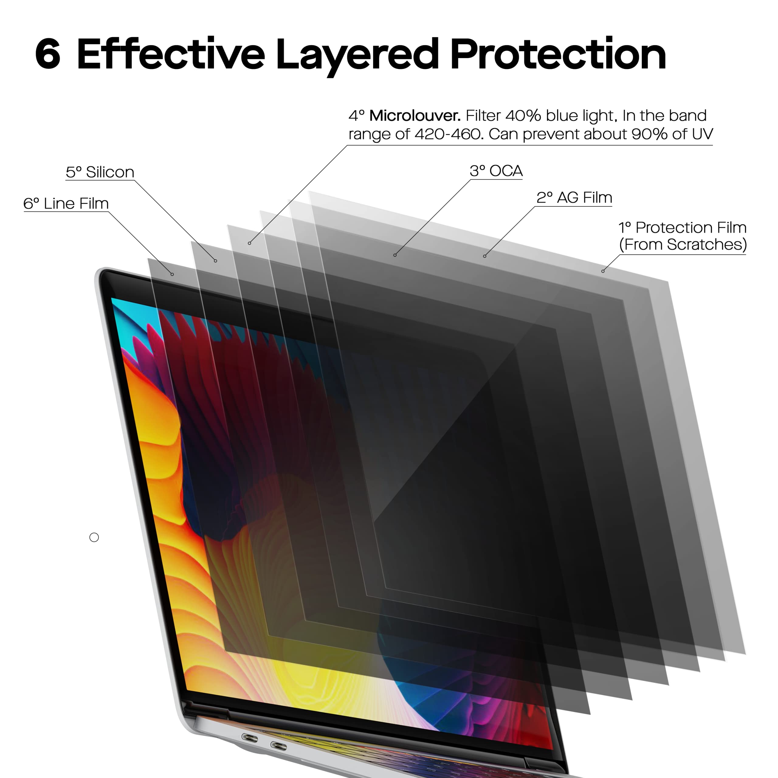Duex Lite Portable Monitor with Privacy Screen, Mobile Pixels 12.5" Full HD IPS Screen Extender, USB C/HDMI Powered Plug and Play, (1*Misty Lilac Lite and 1* Privacy Screen)