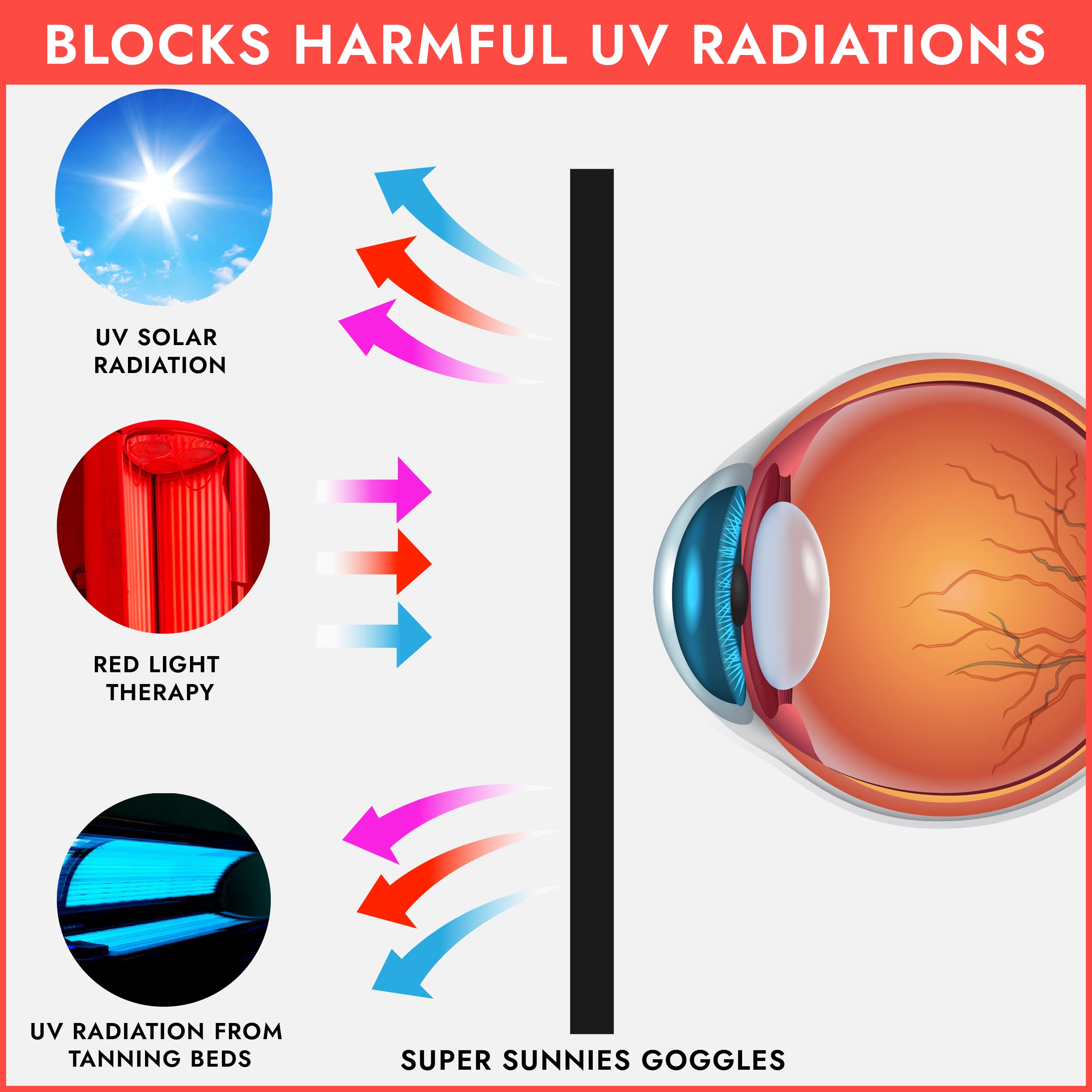 Super Sunnies UV Eye Protection, FDA Compliant Individual Tanning Bed Goggles Eyeshields, 12 Pack