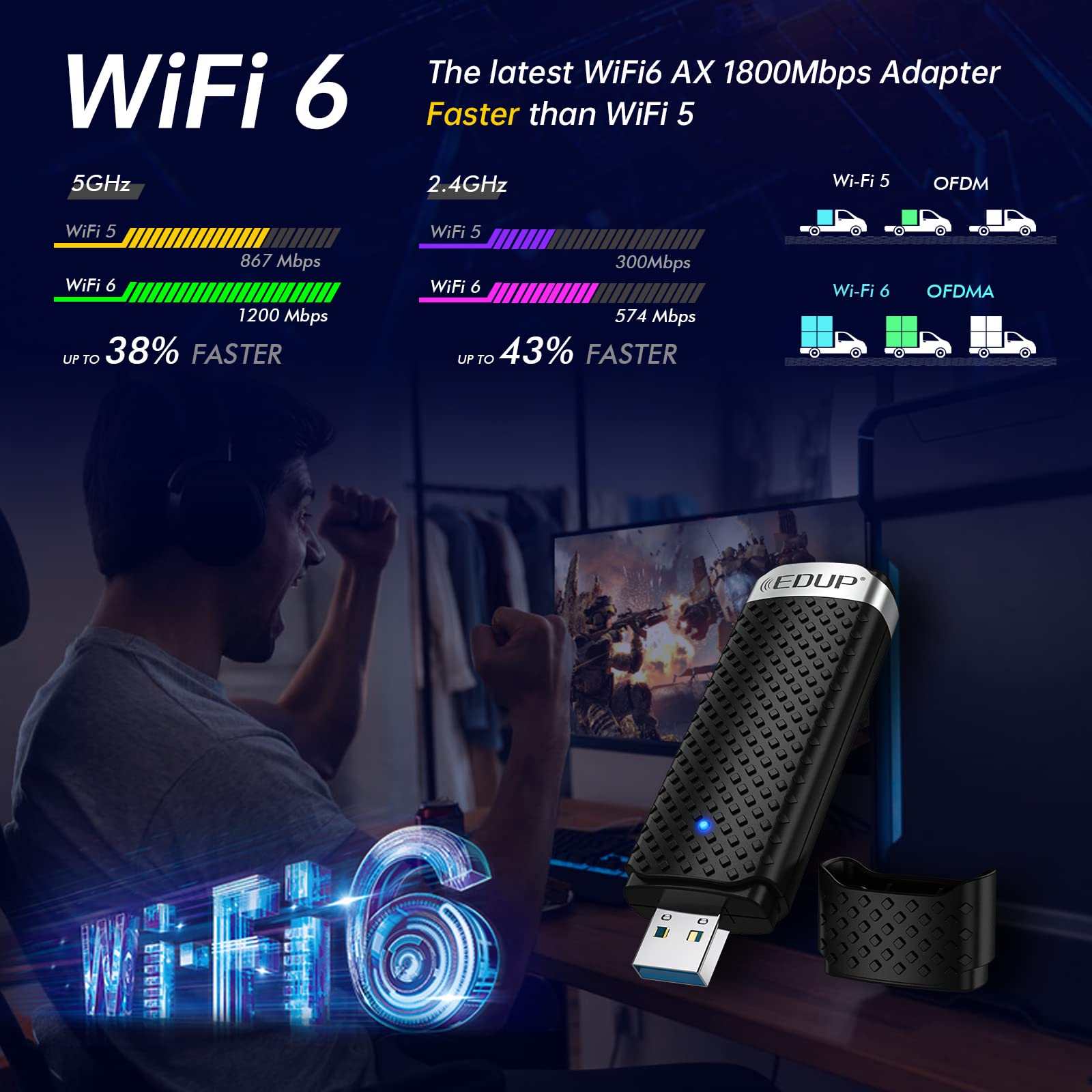 EDUP USB 3.0 WiFi 6 Adapter AX1800M 802.11ax Dual Band 5.8Ghz/2.4Ghz Wireless Network Adapter Compatible with Windows 11/10
