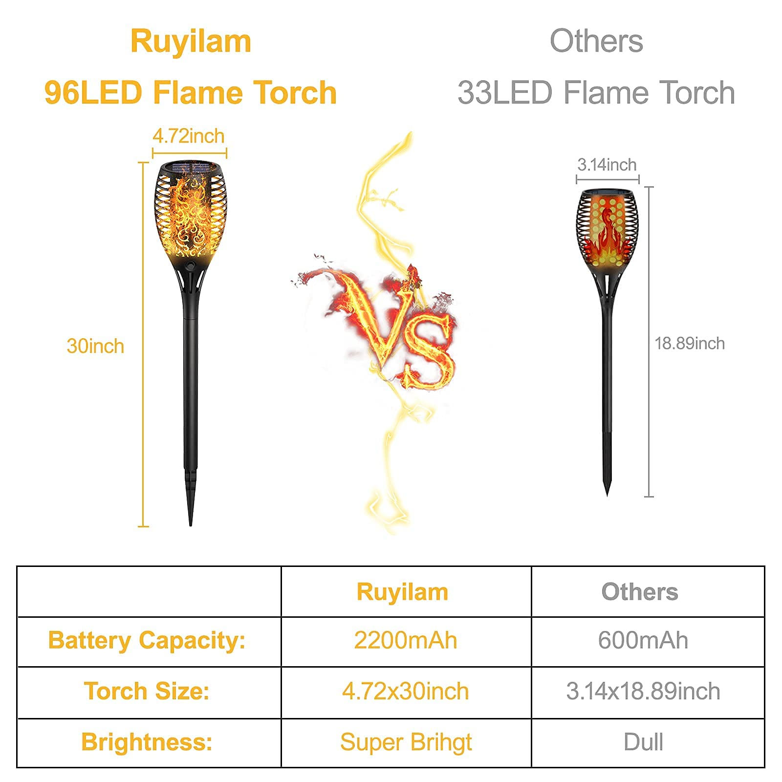 Ruyilam Solar Garden Lights Outdoor, 4-Pack 96LED Waterproof Solar Flickering Dancing Flame 31' Pathway Lights, Dusk to Dawn Auto On/Off for Garden/Yard/Driveway/Pathway