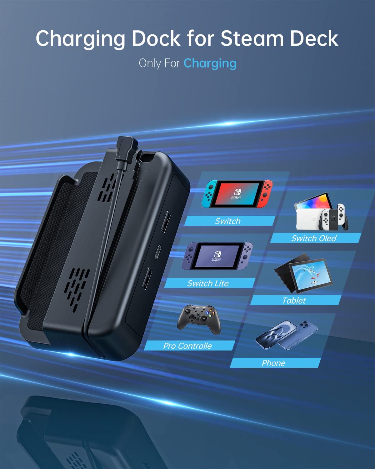 Docking Station for Steam Deck - Stand Base for Steam Deck Portable Fast Charging Dock with Dual USB and Full Speed Charging USB C Port Anti Slip Holder Stand Accessories Black