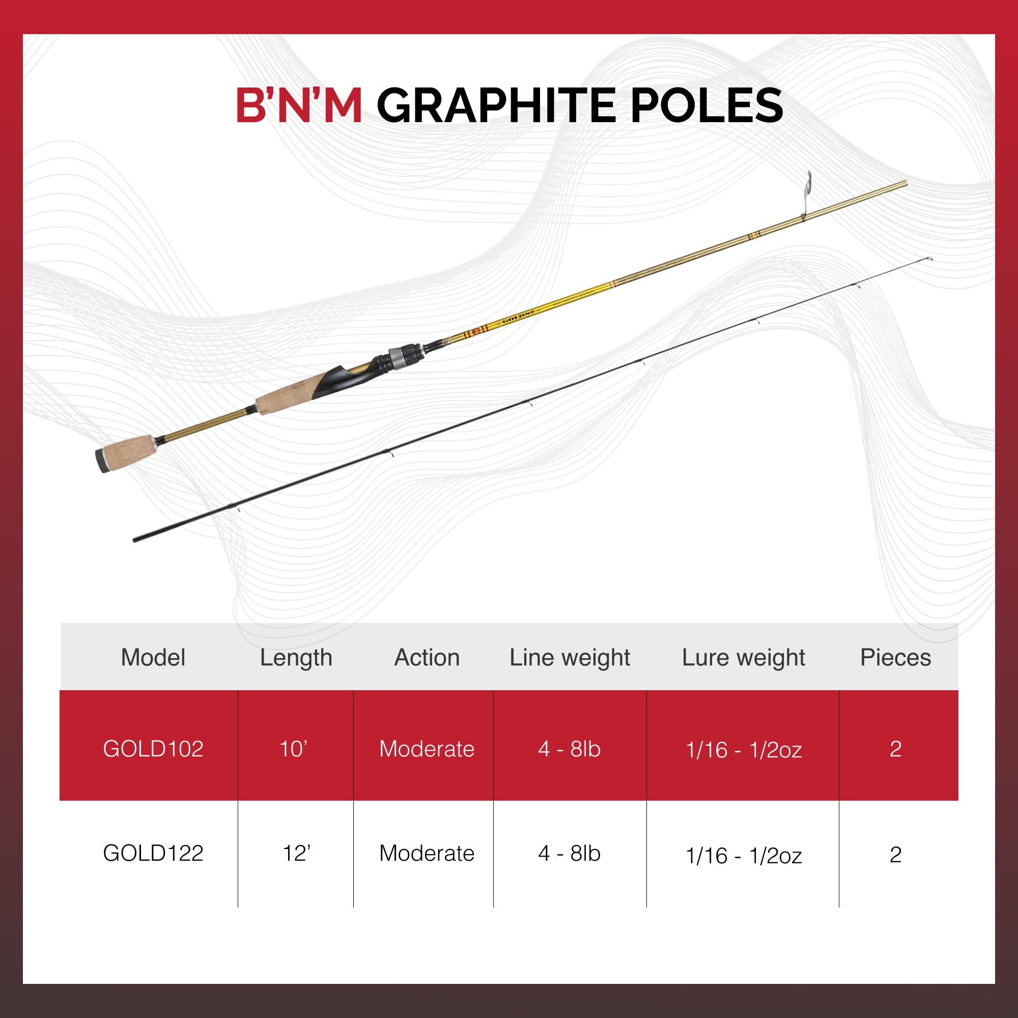 Buck's Gold Jig Pole 10ft/2pc