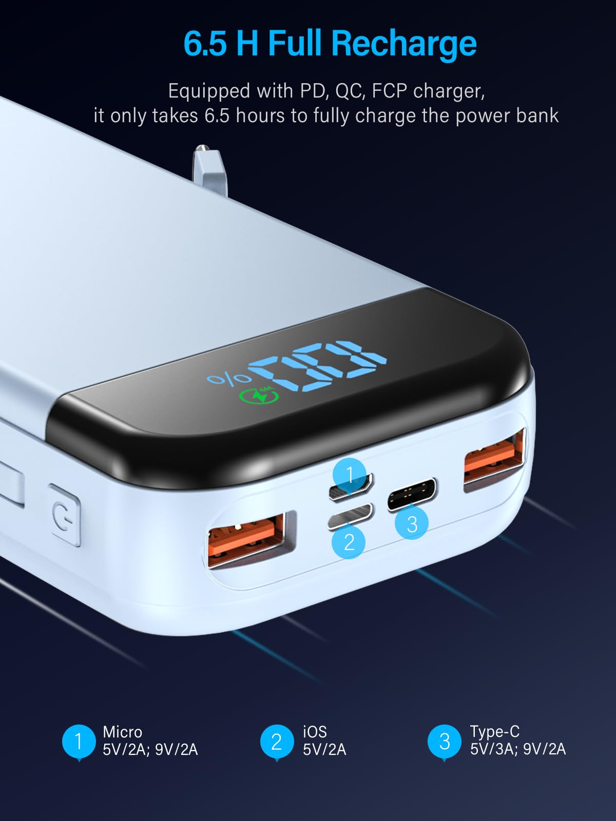 BLJIB Portable Charger 32000mAh, 22.5W QC 3.0 PD 20W Smart LED Display Fast Charging Built in Cables Power Bank, External Battery Pack Charge 5 Devices Compatible with Cellphones (Blue)