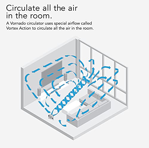 Vornado 610DC Energy Smart Medium Air Circulator Fan with Variable Speed Control,White, Mid-Size