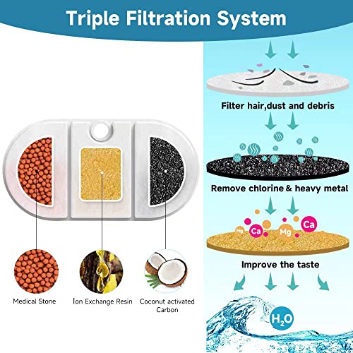 SAMANIJA 10-pack Filters Replacement, Compatible with PETLIBRO 71oz/2.1L Cat Water Fountain Dog Water Dispenser