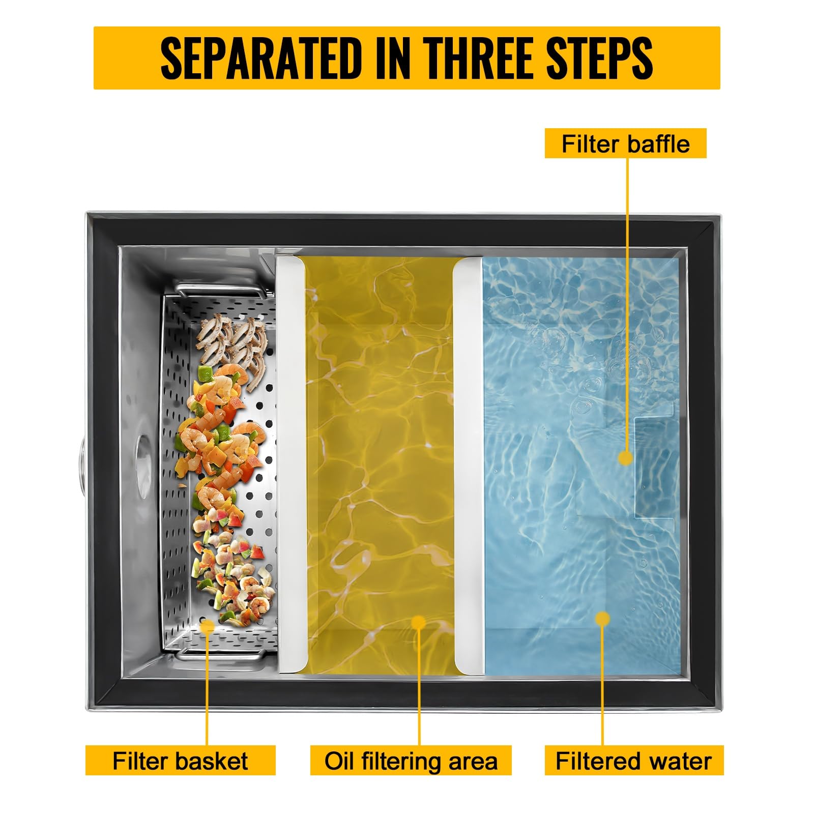 OUKIDR Commercial Grease Interceptor, Stainless Steel Grease Trap For Kitchen Under Sink, Oil-Water Separator With Side Water Inlet,25LB