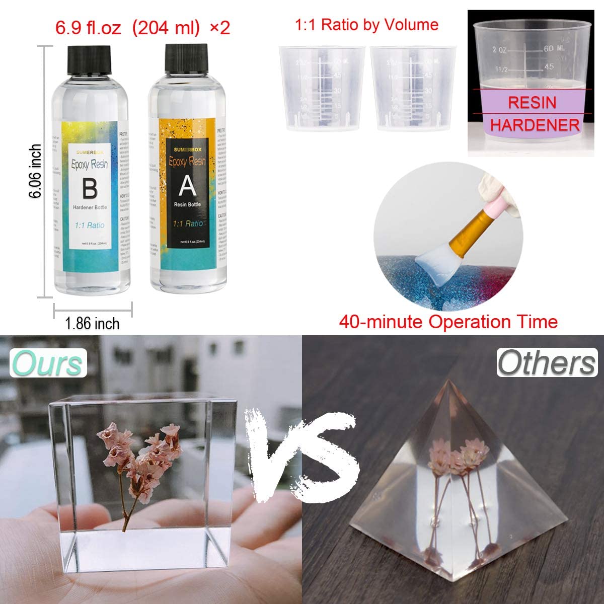 Clear-Cast-Epoxy-Resin-Kit, Cast Resin, Mica Powders, Measuring Cups, Tip Applicator Bottles, Gloves, Pipettes, Mixing Sticks, Clear Spoons