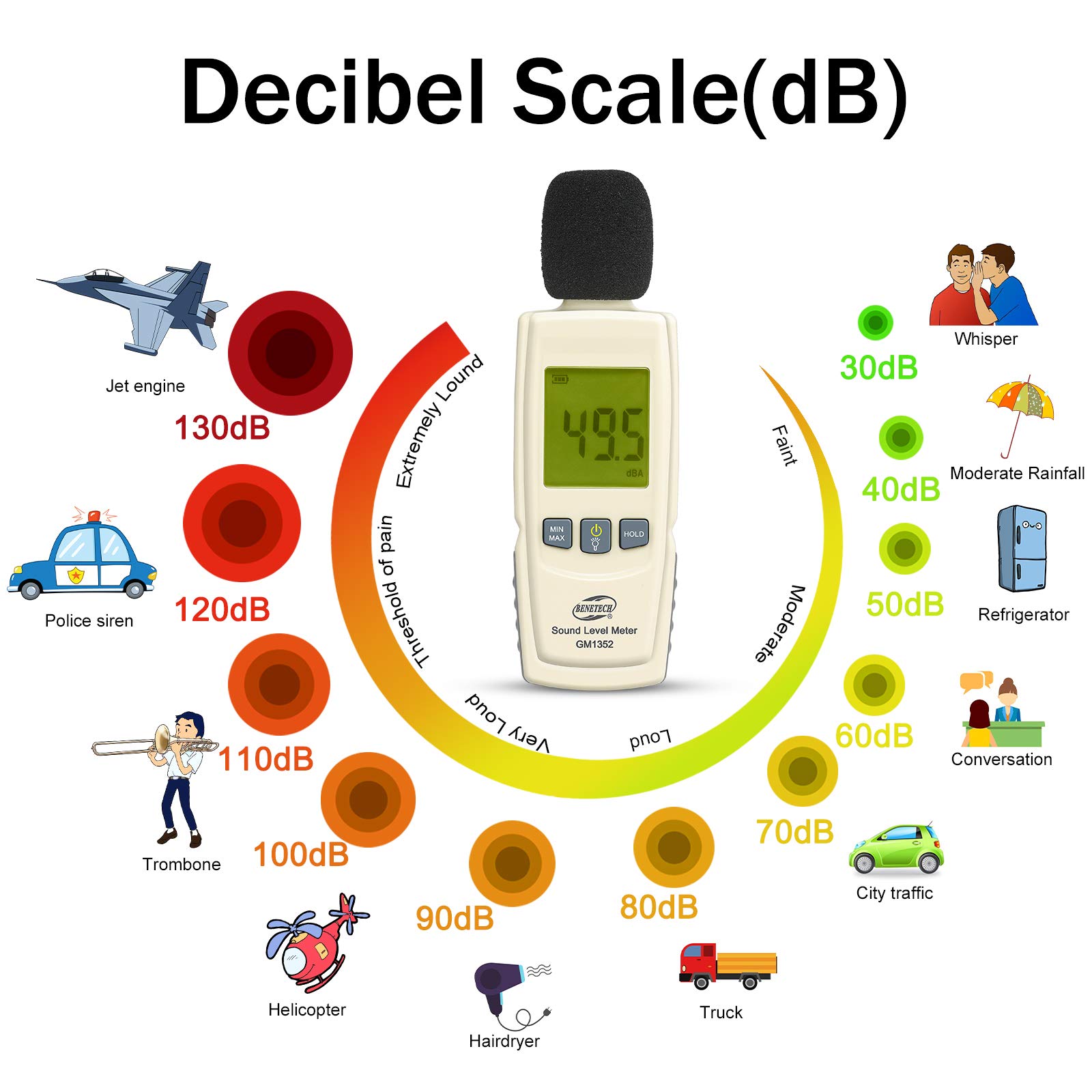 Decibel Meter 30-130 dB Sound Meter Noise Meter Max/Min/Data Hold Sound Level Reader LCD Display and Backlight Digital Sound Level Meter Flashlight Audio Noise Volume Measuring Monitoring Instrument