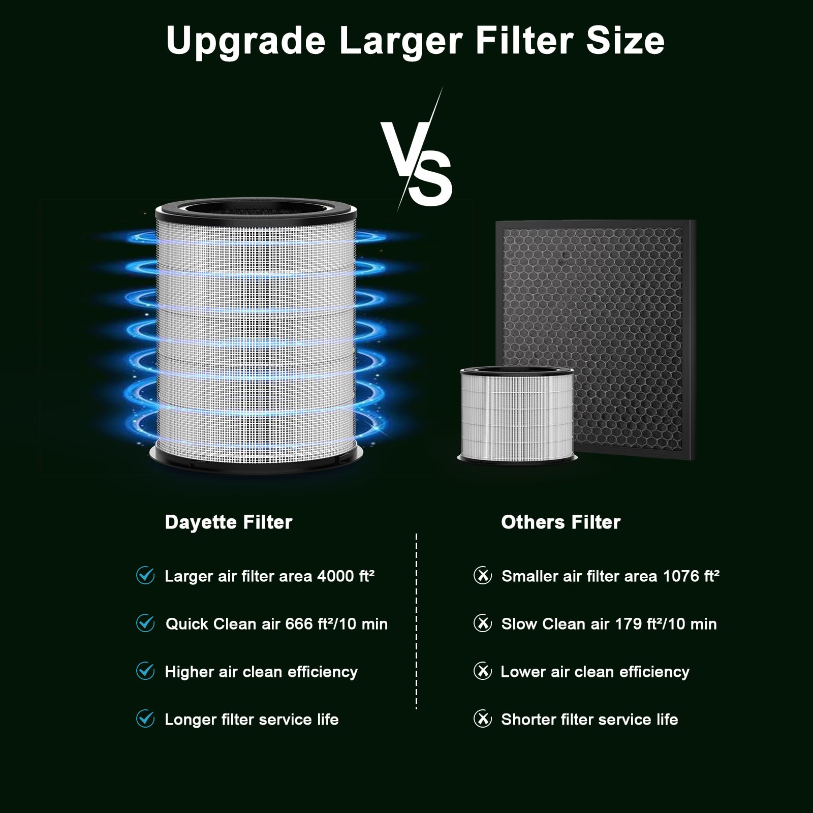 DAYETTE AP403/AP404 WiFi Replacement H13 HEPA Air Purifier Filter, Designed for Pet Allergy