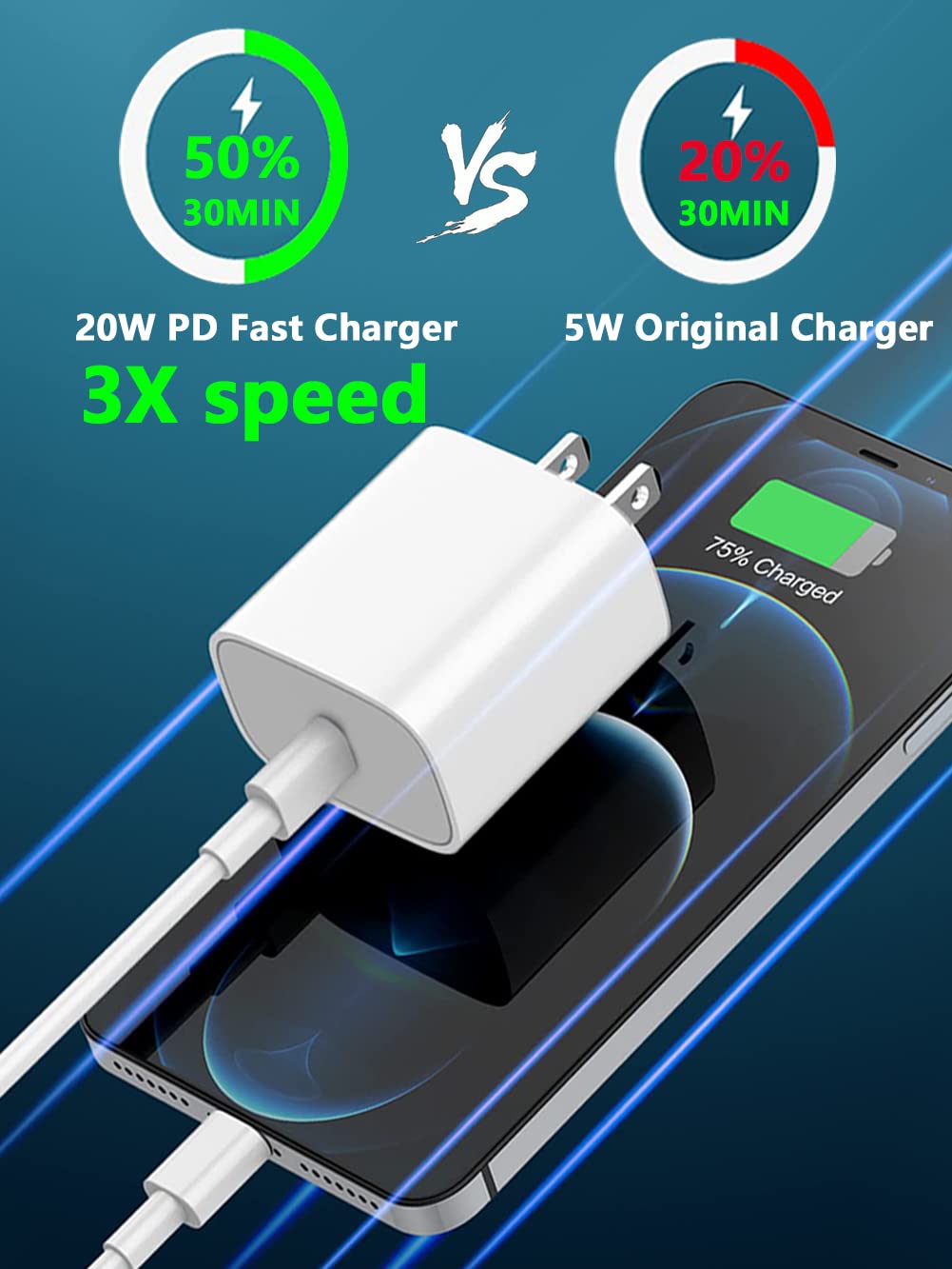 Fast Charger for iPhone, GKW 20W Block with USB-C to Lightning Cable 6FT MFi-Certified Compatible with iPhone 14 Pro Max /13/12/11/XS Max/XR/X/8/7 Plus/Air Pods/iPad,2Pack