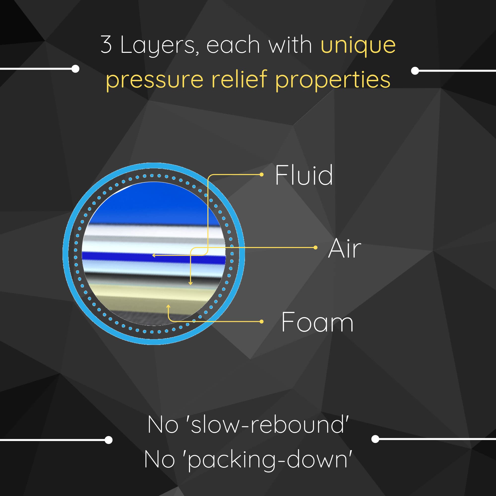 PURAP Pressure Relief Wheelchair Cushion for Bedsores with Advanced Fluid 3D Flotation Technology – Fits Wheelchairs, Recliners, Lift Chairs – Blue 18 x 20 x 1.5 inches