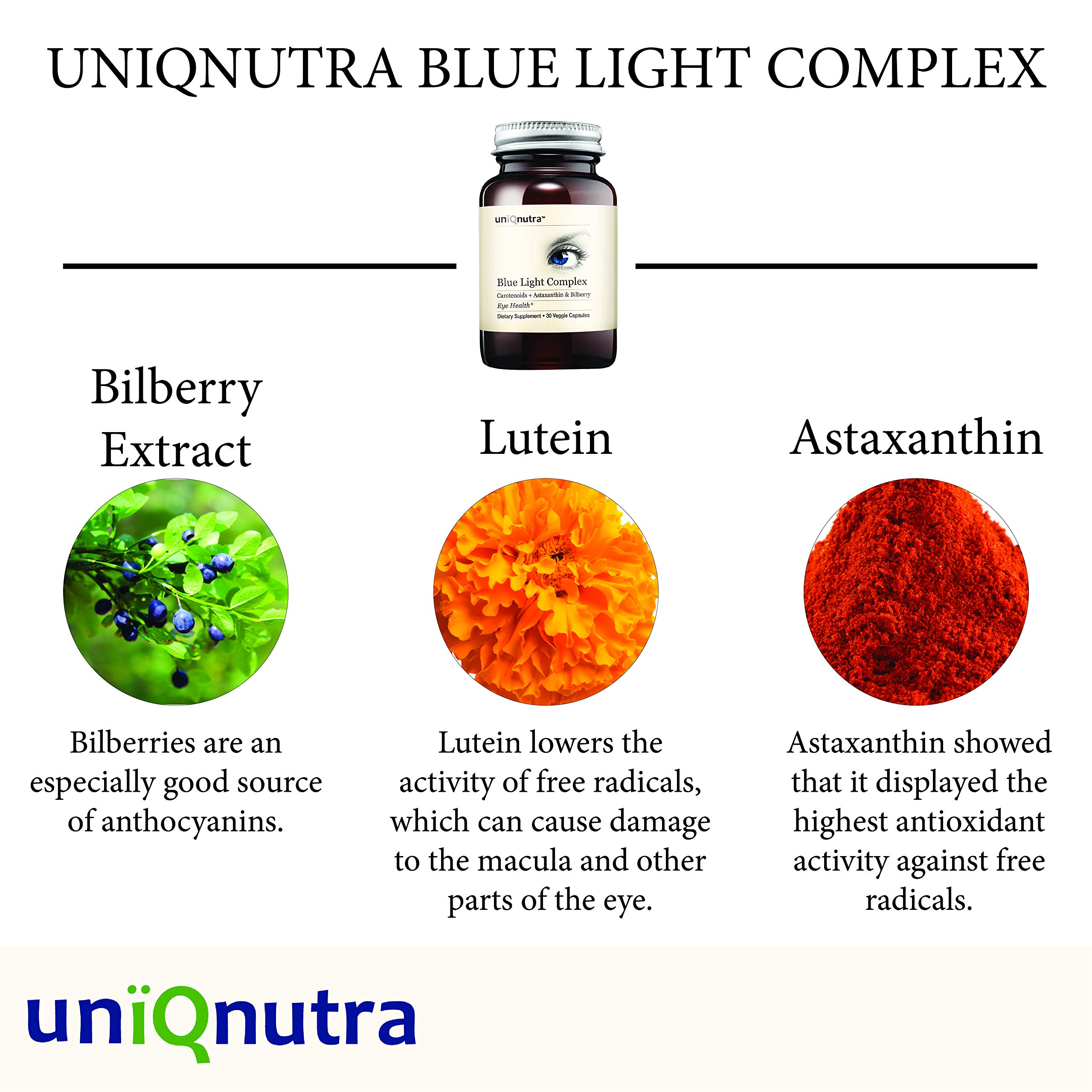 Blue Light: a Unique Mixed Carotenoids Include Alpha & Beta Carotenes (AlphabeadsⓇ) Lutein & Zeaxanthin (Lute-genTM) Astaxanthin (AstaRealⓇ) European Bilberry Extract (MirtoselectⓇ)