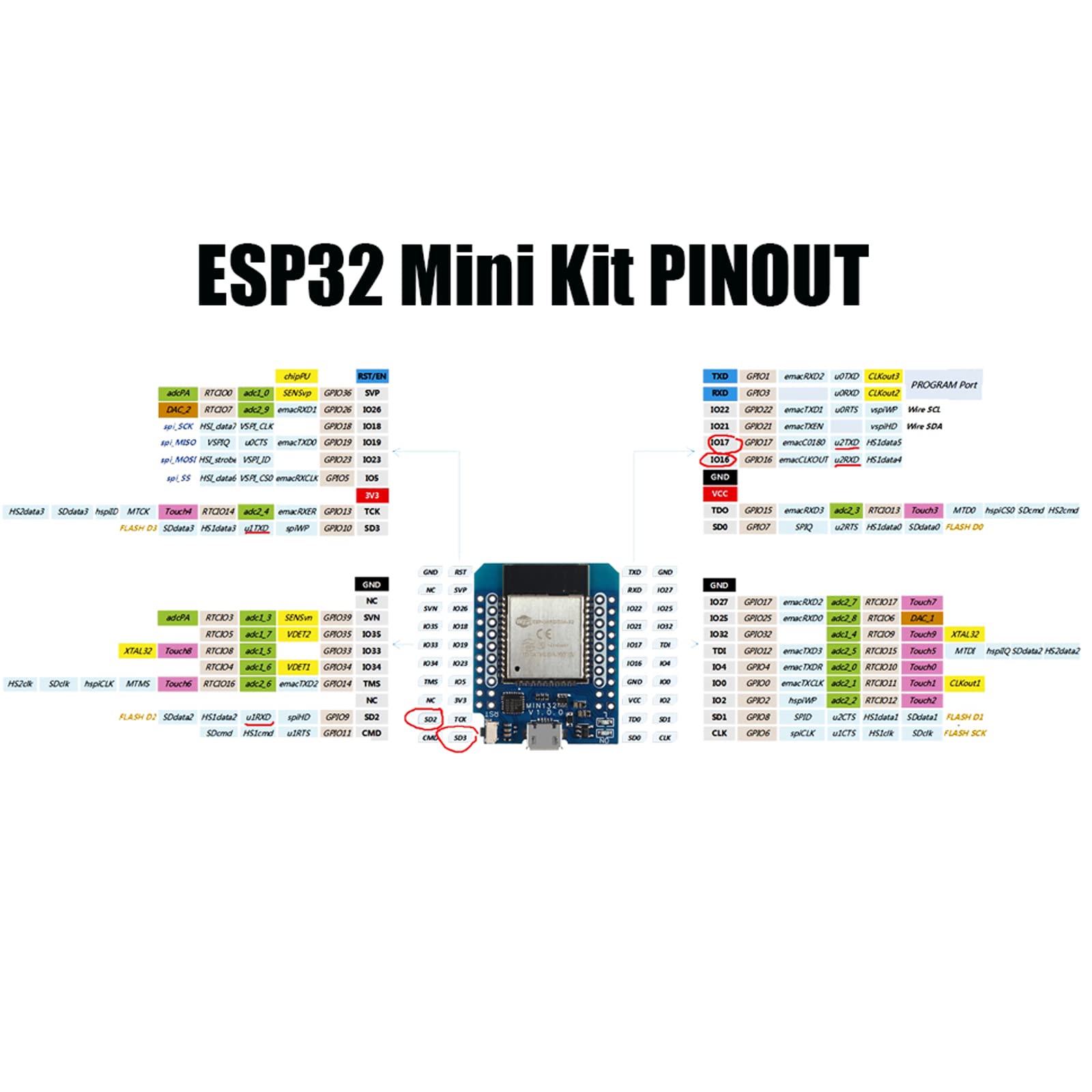 DIANN D1 Mini NodeMCU ESP32 ESP-WROOM-32 WLAN WiFi Bluetooth IoT Development Board Micro USB