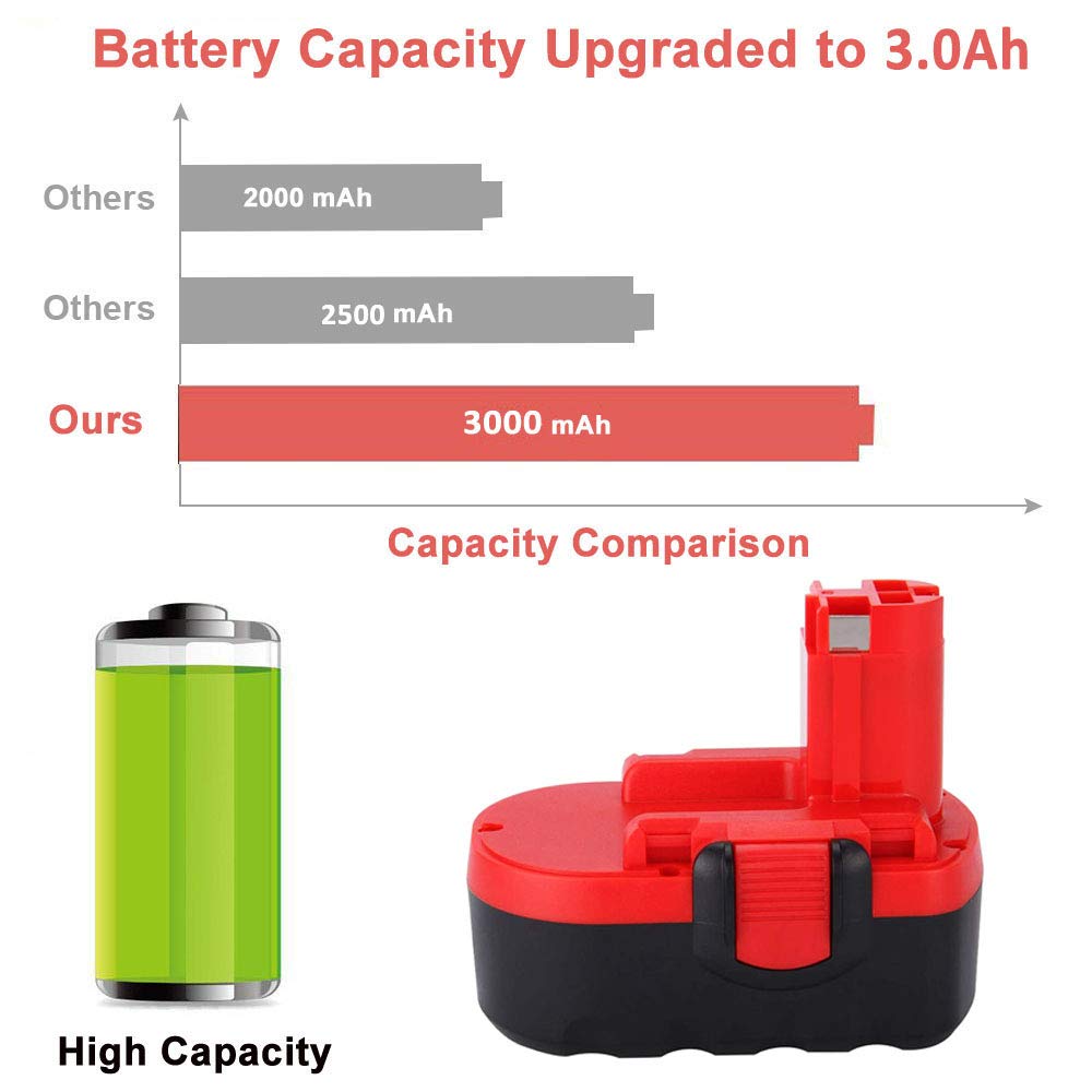 SHGEEN 2Pack 18V 4.0Ah BAT025 Battery Raplace for Bosch 18V Battery BAT026 BAT160 BAT180 BAT181 BAT189 Replacement Battery Compatible with Bosch Battery Tools