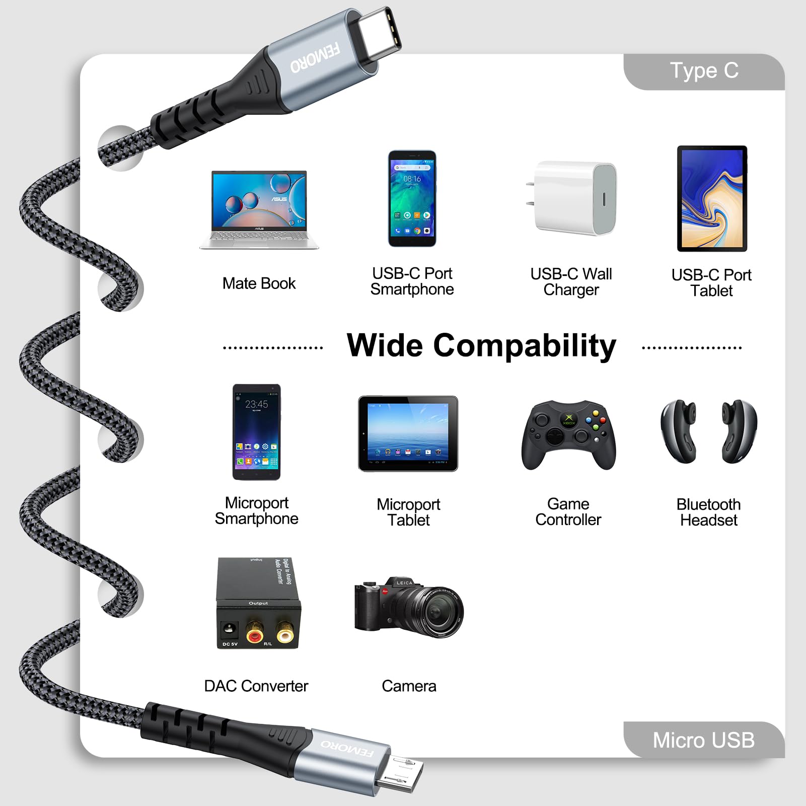 FEMORO Mini USB Cable, USB to Mini USB Cable Male to Male, USB Mini B Charging Cable USB 2.0 480Mbps Transfer Speed for Camera Dash Cam GoPro Hero PS3 Controller GPS Receiver(5 Feet,1)