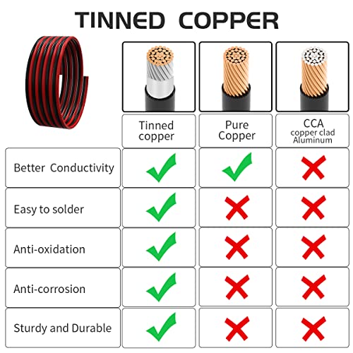 ELFCULB Solar Panel Extension Cable - 1Pair 10AWG 3FT Solar Extension Cable Black & Red, Solar Panel PV Cable Wire with Male/Female Connectors
