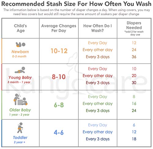 Kanga Care Rumparooz Cloth Diaper Reusable One Size Pocket Diaper with Patented Inner Double Gusset Adjustable 4 Sizes in 1 Diaper + 2 pcs Microfiber Insert Soaker (6-40+ lbs) - Clyde