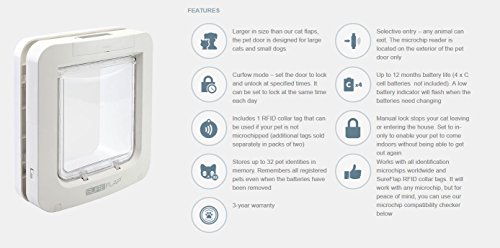 SureFlap-Sure Petcare Microchip Pet Door (White)
