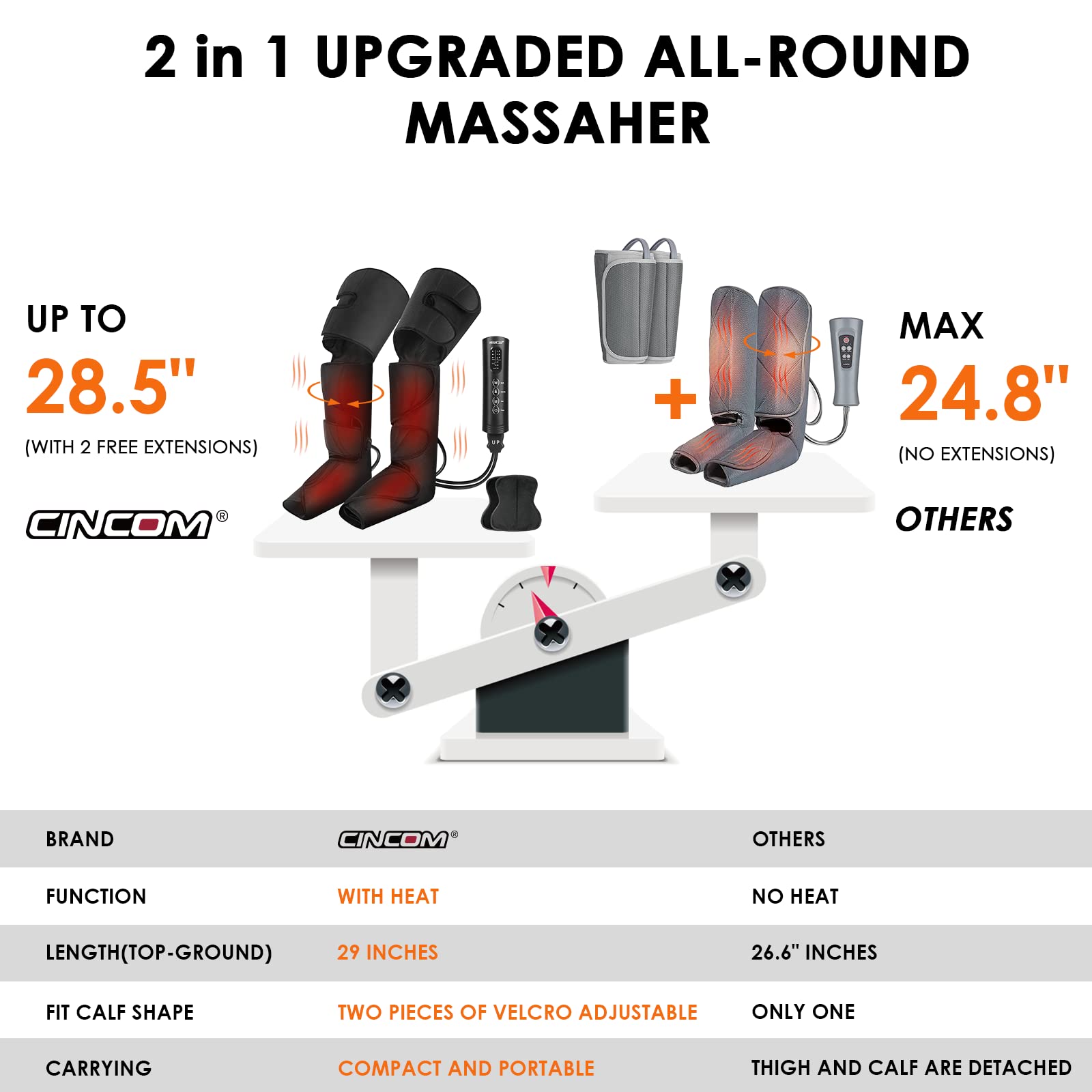 CINCOM Leg Massager, Leg Compression Massager with Heat for Circulation and Pain Relief Air Compression Foot Calf Thigh Massager with Handheld Controller