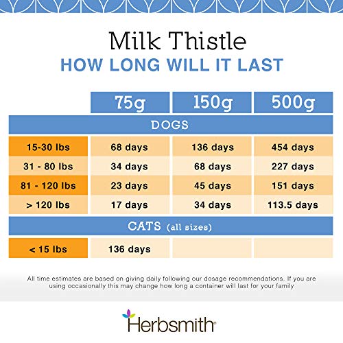 Herbsmith Organic Milk Thistle for Dogs and Cats – Liver Supplement for Dogs & Cats – Made in USA – 500g Powder