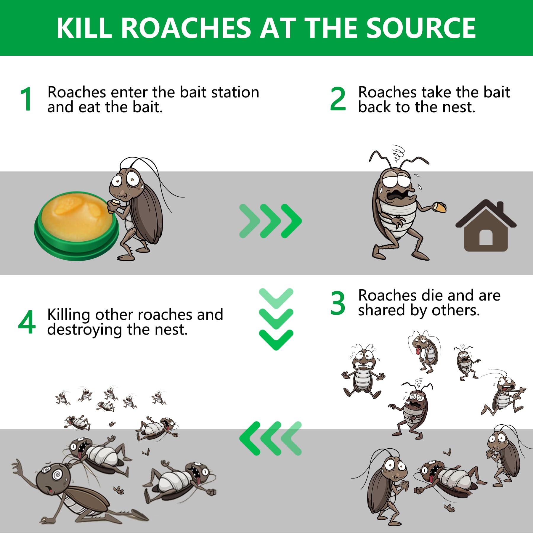 Endbug Roach Killer Indoor Infestation, Roach Bait Gel Roach Traps, Roach Repellent Cockroach Killer Indoor Home for Small Large Cockroaches, Get Rid of Roaches Permanently Indoor/Outdoor - 12PCS