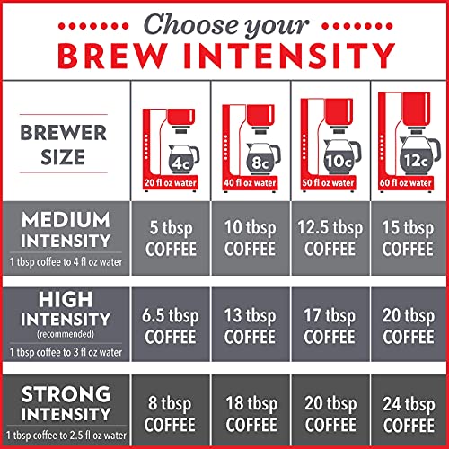 Community Coffee Five Star Hotel Blend⢠Medium Roast Ground 12 oz Gable Top 12 Ounce (Pack of 1)